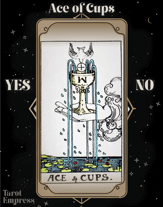Ace of Cups Yes or No: Upright & Reversed Meaning Explained